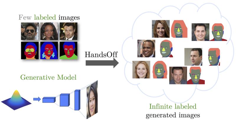 Gabriel Bella Martini on LinkedIn: Automatically generating labeled ... Gabriel Bella Martini on LinkedIn: Automatically generating labeled ...