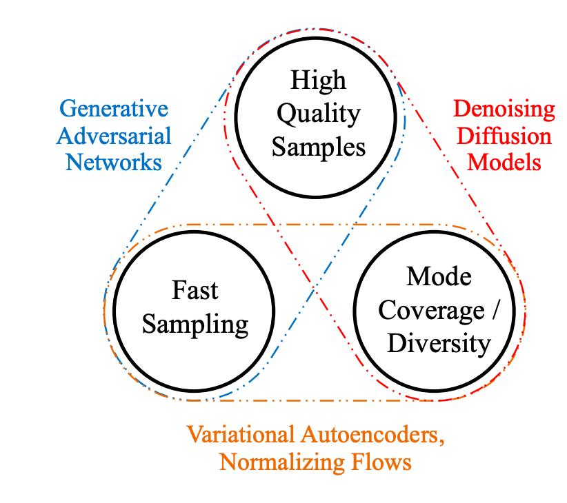 Neeraj Kumar on LinkedIn: GENERATIVE LEARNING TRILEMMA Neeraj Kumar on LinkedIn: GENERATIVE LEARNING TRILEMMA