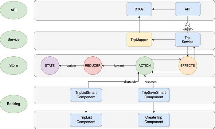 Cristian Cordoba on LinkedIn: Building a Clean and Scalable Frontend ... Cristian Cordoba on LinkedIn: Building a Clean and Scalable Frontend ...