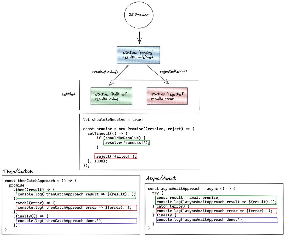 Adam Osiecki on LinkedIn: Then vs Async Await in LWC Adam Osiecki on LinkedIn: Then vs Async Await in LWC