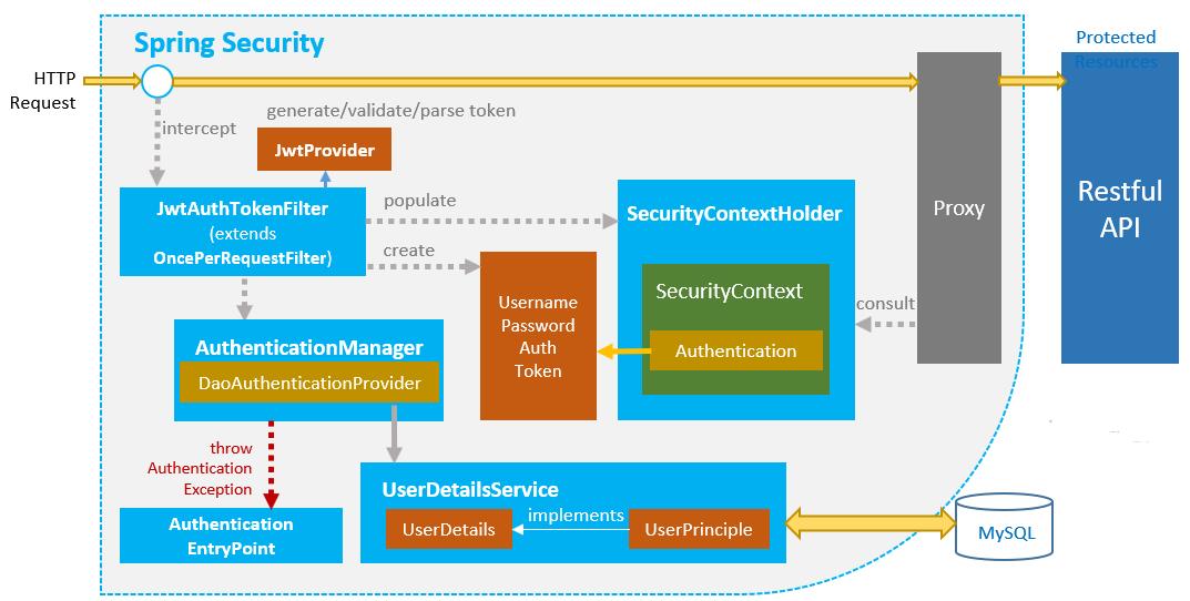 Viral Kasundra on LinkedIn: Demystifying Role based JWT Authentication ... Viral Kasundra on LinkedIn: Demystifying Role based JWT Authentication ...