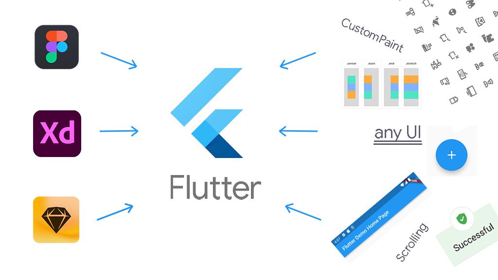Abhishek Krishna on LinkedIn: How to Implement Any UI in Flutter Abhishek Krishna on LinkedIn: How to Implement Any UI in Flutter