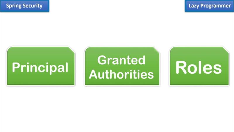 Amandeep Singh 🇮🇳 on LinkedIn: Spring Security Core Concepts ... Amandeep Singh 🇮🇳 on LinkedIn: Spring Security Core Concepts ...