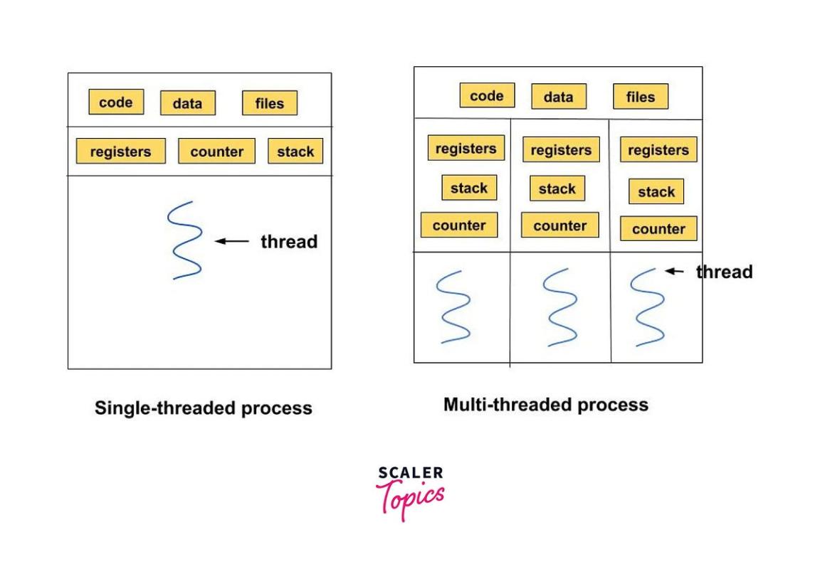 Parv Jain on LinkedIn: Parallel vs. Sequential Execution: A Dive into ... Parv Jain on LinkedIn: Parallel vs. Sequential Execution: A Dive into ...