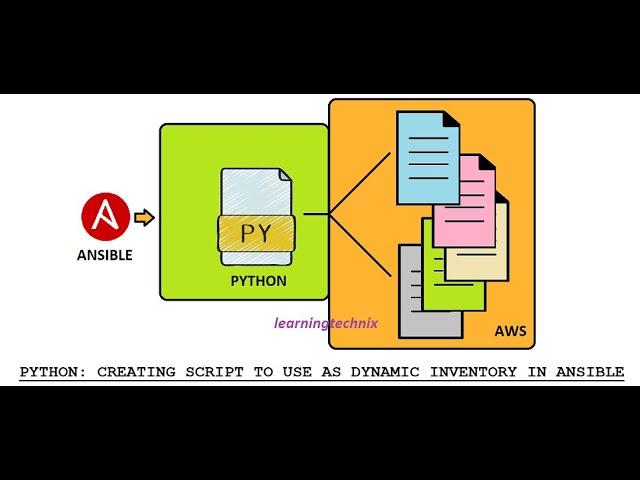 HEMANT GANGWAR on LinkedIn: Dynamic Inventories in Ansible with Python ... HEMANT GANGWAR on LinkedIn: Dynamic Inventories in Ansible with Python ...