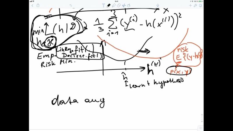Alexander Jung on LinkedIn: CS-E4740 Regularization Alexander Jung on LinkedIn: CS-E4740 Regularization
