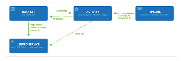Karol Bhandari on LinkedIn: Unlocking the Power of Azure Data Factory ... Karol Bhandari on LinkedIn: Unlocking the Power of Azure Data Factory ...