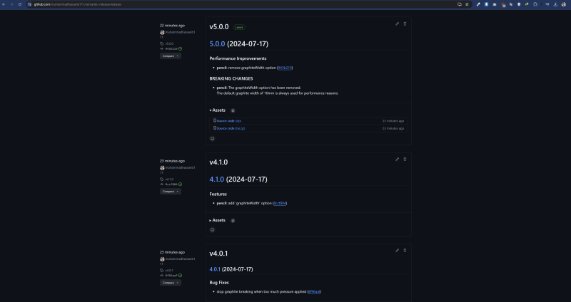 Muhammad Hassan on LinkedIn: Semantic Versioning: Setting Up a Semantic ... Muhammad Hassan on LinkedIn: Semantic Versioning: Setting Up a Semantic ...