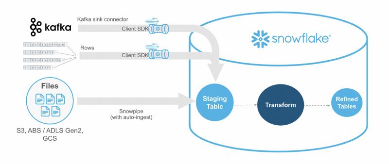 Marcelo Manzano on LinkedIn: Optimizing continuous data pipelines for ... Marcelo Manzano on LinkedIn: Optimizing continuous data pipelines for ...