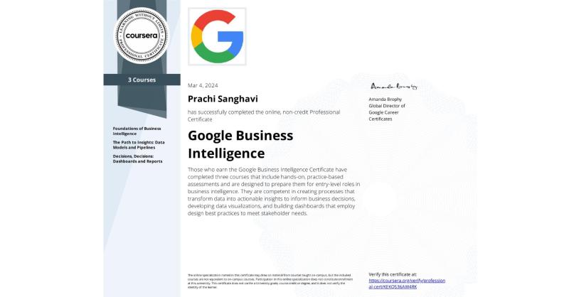 Prachi Sanghavi on LinkedIn: Completion Certificate for Google Business ... Prachi Sanghavi on LinkedIn: Completion Certificate for Google Business ...