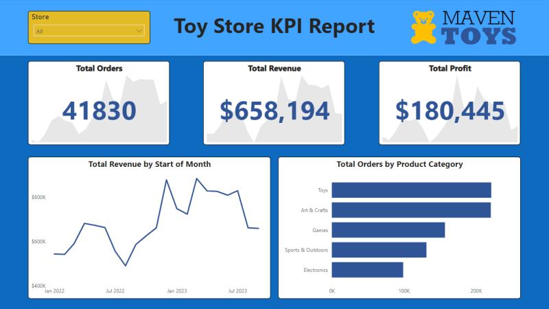 Robin Deverud on LinkedIn: Robin Deverud's Data Analytics Project ... Robin Deverud on LinkedIn: Robin Deverud's Data Analytics Project ...