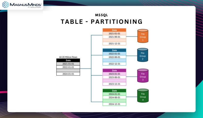 Parshwa Kapadia on LinkedIn: Enhancing Performance and Manageability ... Parshwa Kapadia on LinkedIn: Enhancing Performance and Manageability ...