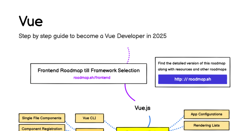 Khaled Dawa on LinkedIn: Vue Developer Roadmap: Learn to become a Vue ... Khaled Dawa on LinkedIn: Vue Developer Roadmap: Learn to become a Vue ...