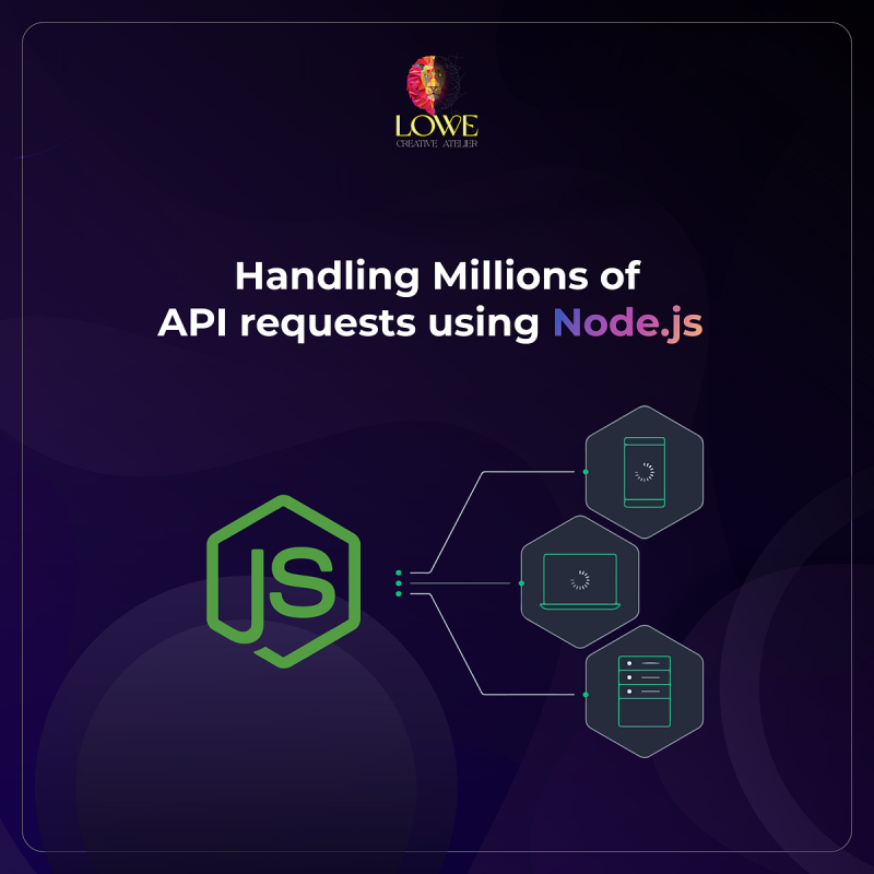 Lowe:Creative Atelier on LinkedIn: Handling Millions of API requests ... Lowe:Creative Atelier on LinkedIn: Handling Millions of API requests ...