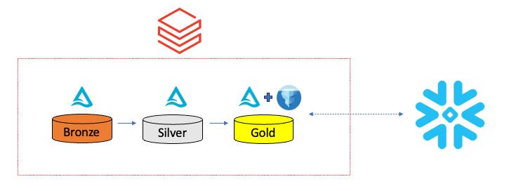 Ananth Arunachalam on LinkedIn: Query external Iceberg tables created ... Ananth Arunachalam on LinkedIn: Query external Iceberg tables created ...