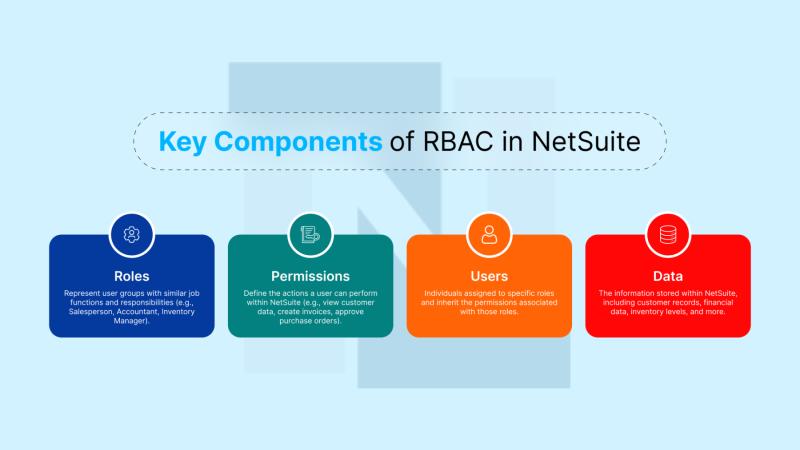 Bhumi Panchal on LinkedIn: NetSuite Data Security: Implementing Role ... Bhumi Panchal on LinkedIn: NetSuite Data Security: Implementing Role ...