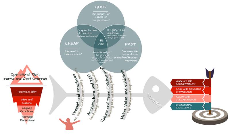 Alexandre Soares on LinkedIn: Unveiling the GitOps Fish — Series ... Alexandre Soares on LinkedIn: Unveiling the GitOps Fish — Series ...