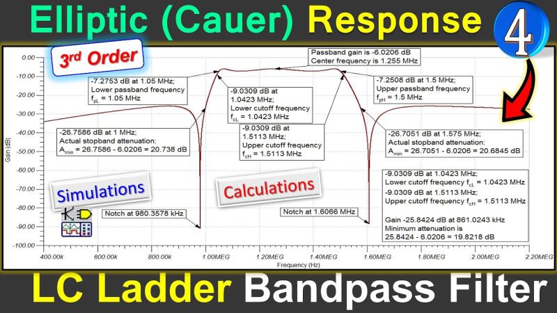 Mehmet Can on LinkedIn: LC Ladder Bandpass Filter Design | Elliptic ... Mehmet Can on LinkedIn: LC Ladder Bandpass Filter Design | Elliptic ...