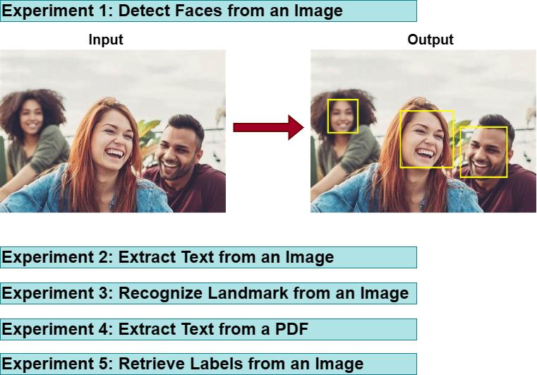 Sibin Muhammed on LinkedIn: Spring Boot + Google Cloud Vision Example Sibin Muhammed on LinkedIn: Spring Boot + Google Cloud Vision Example