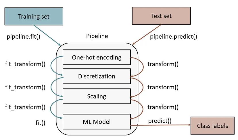 Aleksandr Katsalap on LinkedIn: Custom transformers for Scikit-Learn ... Aleksandr Katsalap on LinkedIn: Custom transformers for Scikit-Learn ...