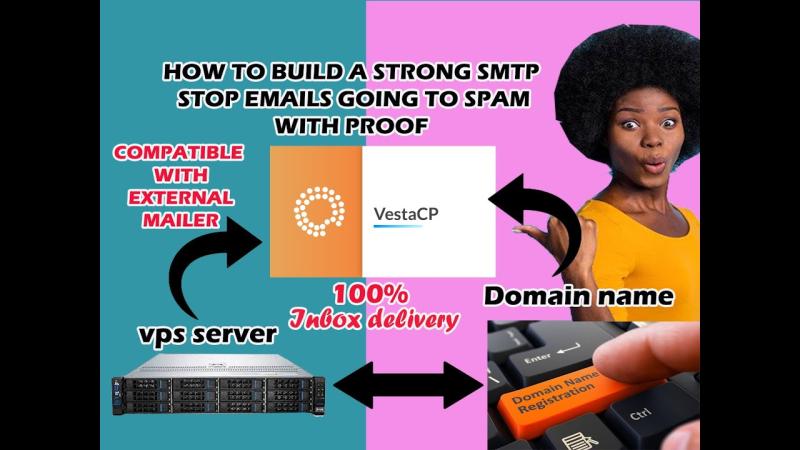 Lcd Skills on LinkedIn: How to build your own smtp that sends 10 over ... Lcd Skills on LinkedIn: How to build your own smtp that sends 10 over ...