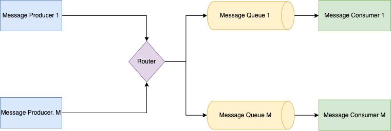 Red Buffer on LinkedIn: Demystifying Message Queues: Seamless ... Red Buffer on LinkedIn: Demystifying Message Queues: Seamless ...