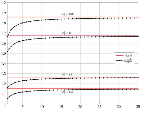 Luca Barletta on LinkedIn: Amplitude Constrained Vector Gaussian ... Luca Barletta on LinkedIn: Amplitude Constrained Vector Gaussian ...