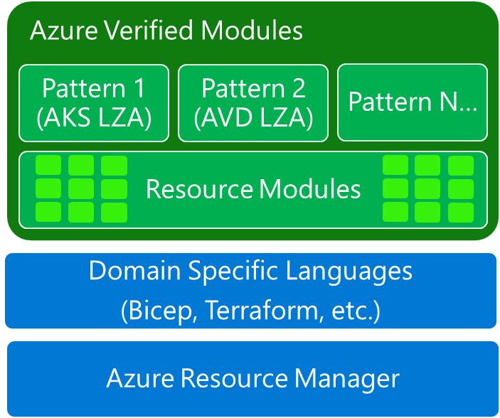 Dileep Mishra on LinkedIn: Introducing Azure Verified Modules! Dileep Mishra on LinkedIn: Introducing Azure Verified Modules!