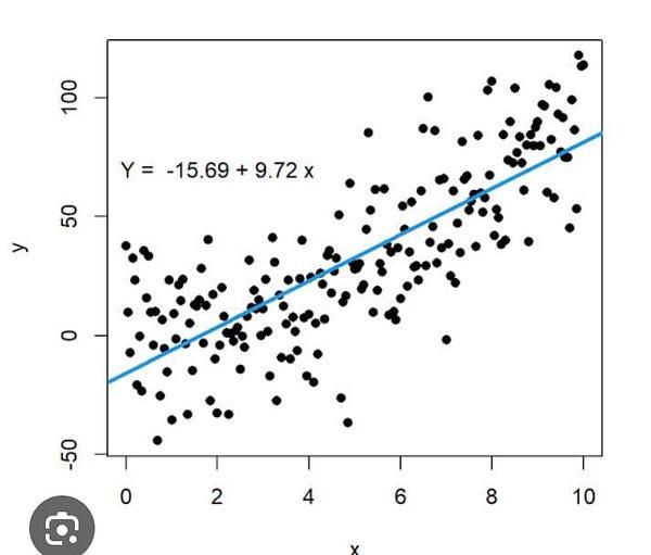 Halima Mahmoud on LinkedIn: Predicting with Python: Understanding ... Halima Mahmoud on LinkedIn: Predicting with Python: Understanding ...