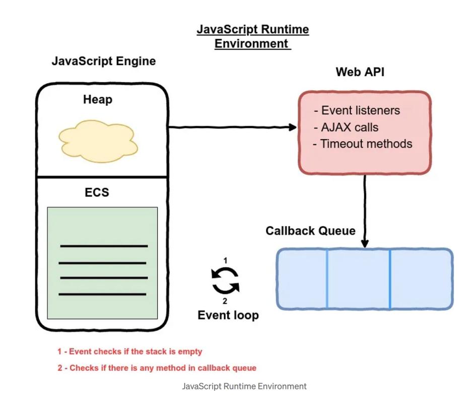 Neha N. on LinkedIn: Event loops in Javascript: Optimizing your code ... Neha N. on LinkedIn: Event loops in Javascript: Optimizing your code ...