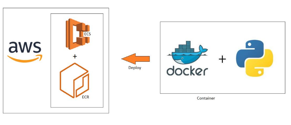 Chesta Dhingra on LinkedIn: Containerize and Deploy a Simple Flask App ... Chesta Dhingra on LinkedIn: Containerize and Deploy a Simple Flask App ...