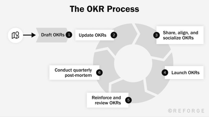 Małgorzata Ł. on LinkedIn: Set High-Leverage OKRs With Our 6-Step ... Małgorzata Ł. on LinkedIn: Set High-Leverage OKRs With Our 6-Step ...