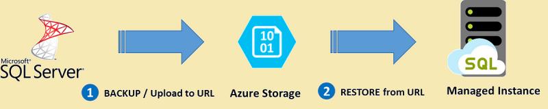 Zoran Rilak on LinkedIn: How To Read/Write Files from/to Blob Storage ... Zoran Rilak on LinkedIn: How To Read/Write Files from/to Blob Storage ...
