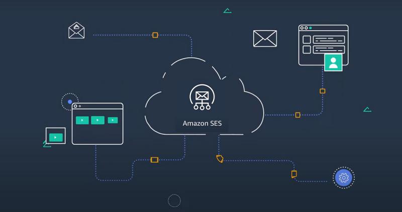 Kalpesh Bhangare on LinkedIn: AWS SES: Creating a Domain Identity Kalpesh Bhangare on LinkedIn: AWS SES: Creating a Domain Identity