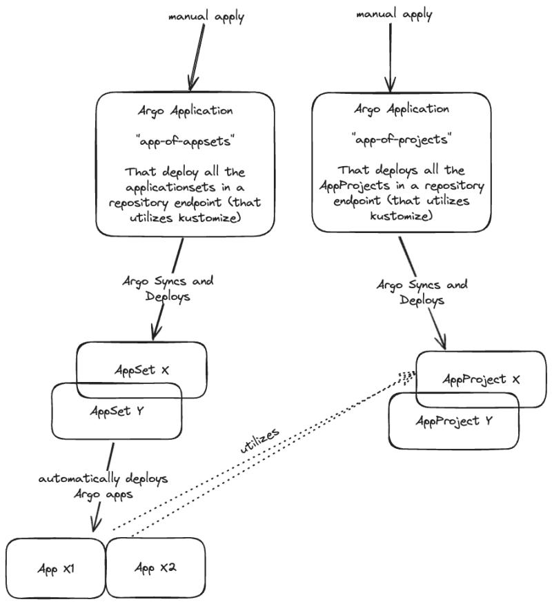 BJ Badyk on LinkedIn: Implementing Scalable GitOps With Argo CD and ... BJ Badyk on LinkedIn: Implementing Scalable GitOps With Argo CD and ...