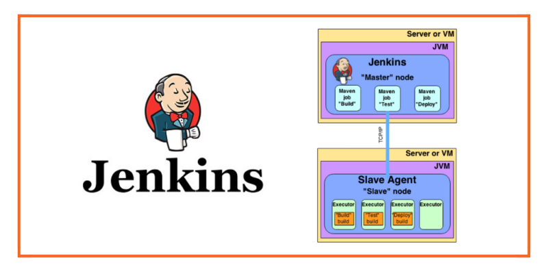Moiz Asif on LinkedIn: Day 28: Jenkins Agents | Master & Agent(Slave) Nodes Moiz Asif on LinkedIn: Day 28: Jenkins Agents | Master & Agent(Slave) Nodes