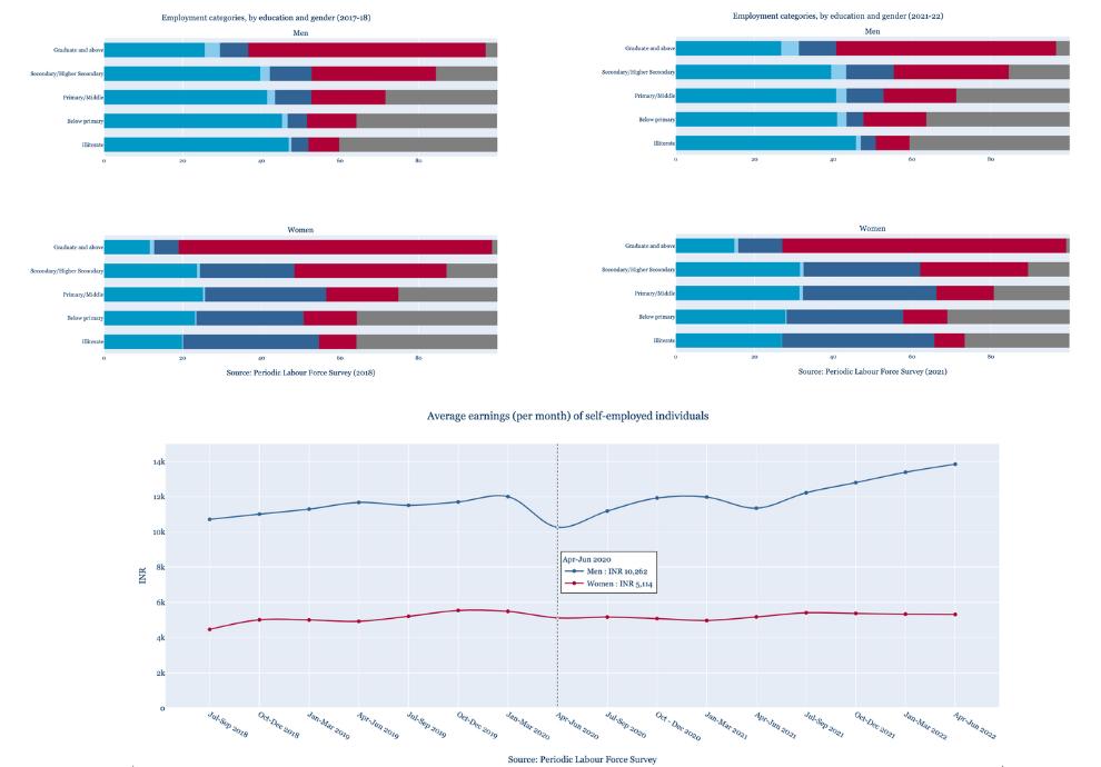 Akshi Chawla on LinkedIn: Decoding women’s labour force participation ... Akshi Chawla on LinkedIn: Decoding women’s labour force participation ...
