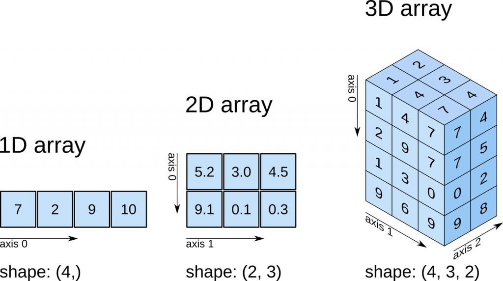 ADITYA PRATAP SINGH on LinkedIn: NumPy Creating Arrays ADITYA PRATAP SINGH on LinkedIn: NumPy Creating Arrays