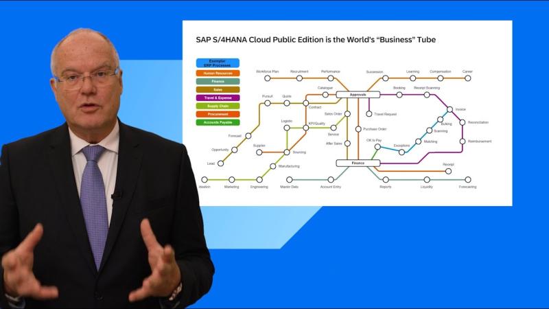 Logy Santos Aviles on LinkedIn: GROW with SAP, our solution for mid ... Logy Santos Aviles on LinkedIn: GROW with SAP, our solution for mid ...