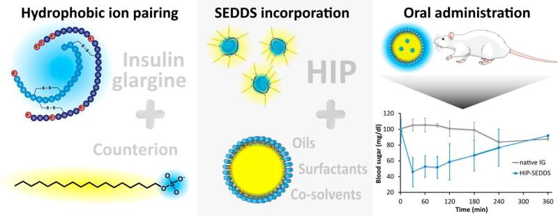 Philippe Tschopp on LinkedIn: Self-emulsifying drug delivery systems ... Philippe Tschopp on LinkedIn: Self-emulsifying drug delivery systems ...