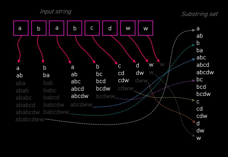 Bohdan Martines on LinkedIn: Solve Medium LeetCode Problem Bohdan Martines on LinkedIn: Solve Medium LeetCode Problem