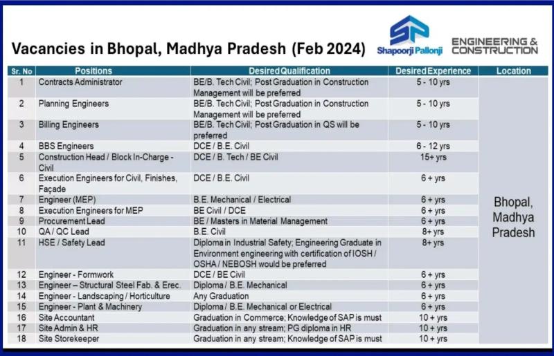Ajay Soni on LinkedIn: Shapoorji Pallonji Mega Recruitment 2024 ... Ajay Soni on LinkedIn: Shapoorji Pallonji Mega Recruitment 2024 ...