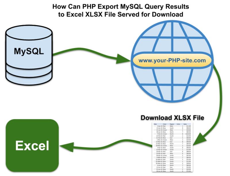 Manuel Lemos on LinkedIn: How Can PHP Export MySQL Query Results to ... Manuel Lemos on LinkedIn: How Can PHP Export MySQL Query Results to ...