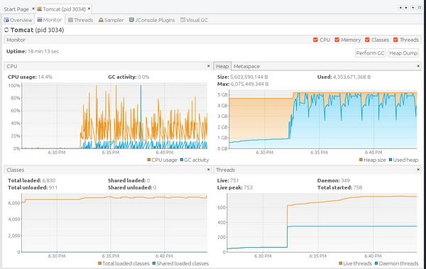Aryak D. on LinkedIn: Debugging and fixing a memory leak in production ... Aryak D. on LinkedIn: Debugging and fixing a memory leak in production ...