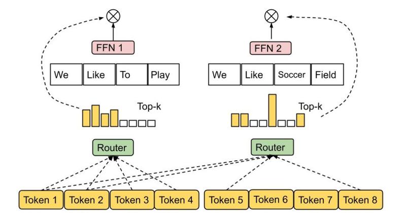 Aniket Rege on LinkedIn: Google Research, 2022 & beyond: Algorithms for ... Aniket Rege on LinkedIn: Google Research, 2022 & beyond: Algorithms for ...