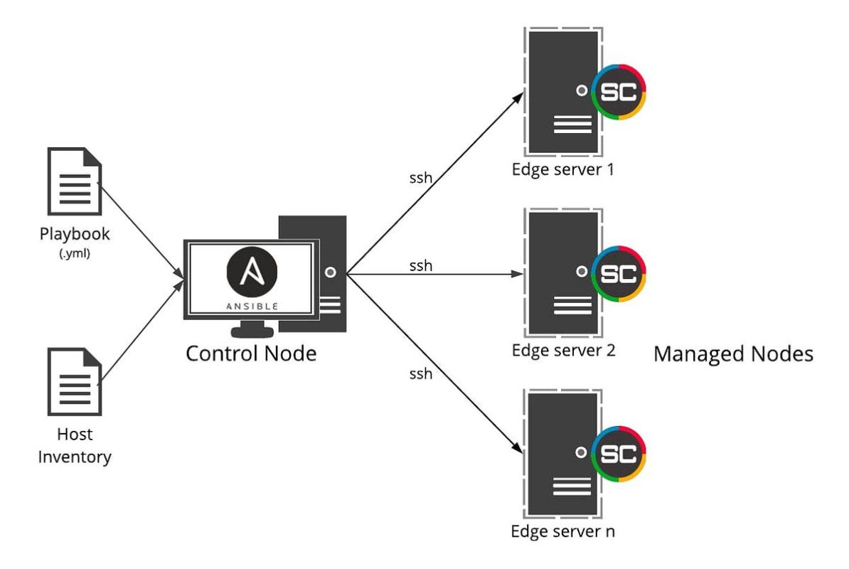 Marwa Elloumi on LinkedIn: Ansible: Automating Infrastructure ... Marwa Elloumi on LinkedIn: Ansible: Automating Infrastructure ...