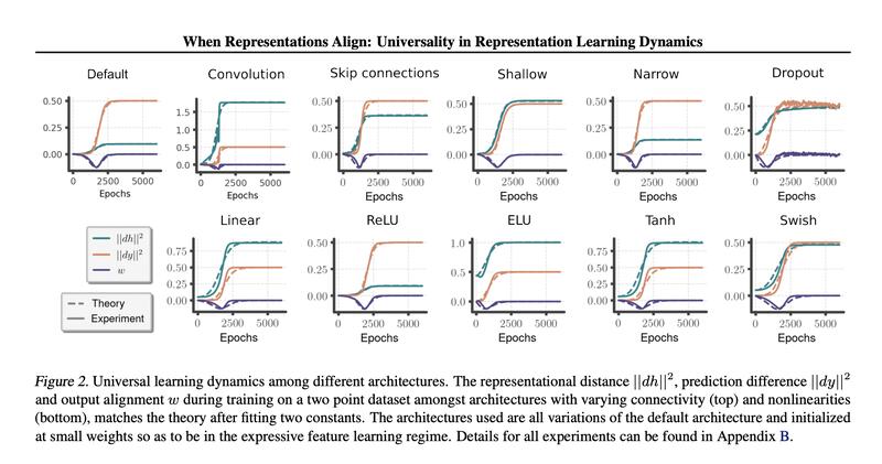 Hebert de Almeida 🎯 on LinkedIn: Researchers at the University College ... Hebert de Almeida 🎯 on LinkedIn: Researchers at the University College ...