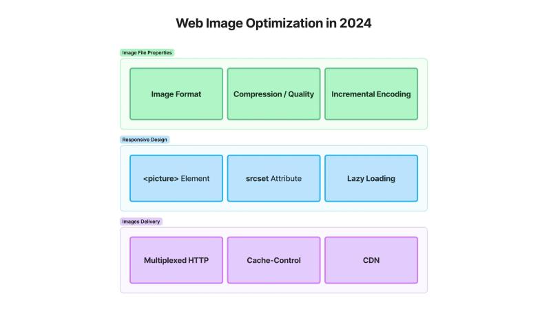 Stefano Fago on LinkedIn: Web Image Optimization: Best Practices for ... Stefano Fago on LinkedIn: Web Image Optimization: Best Practices for ...