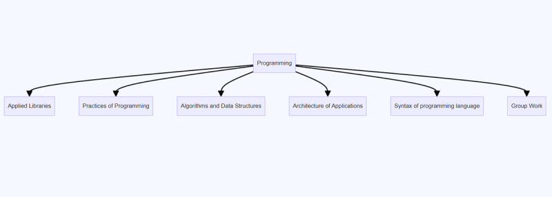 Andranik Khachatryan on LinkedIn: Understanding Informatics: A ... Andranik Khachatryan on LinkedIn: Understanding Informatics: A ...