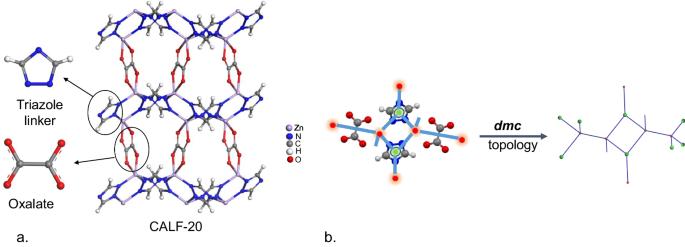 Peyman Z. Moghadam on LinkedIn: Gas adsorption and framework ... Peyman Z. Moghadam on LinkedIn: Gas adsorption and framework ...